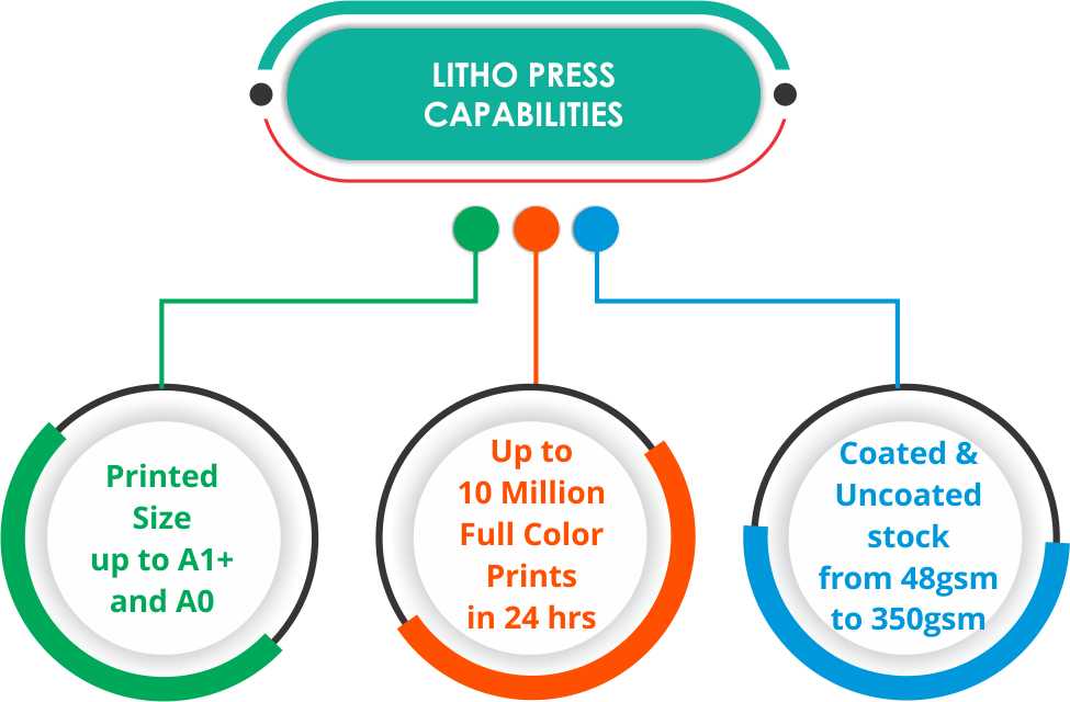 Full Colour Litho-Printing | Mailtronic